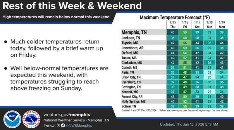 Temperatures to Rise Slightly Friday Before Cold Front Moves In ...