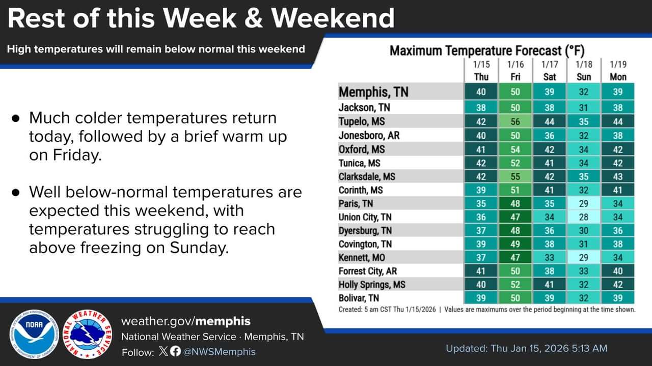 Temperatures to Rise Slightly Friday Before Cold Front Moves In ...