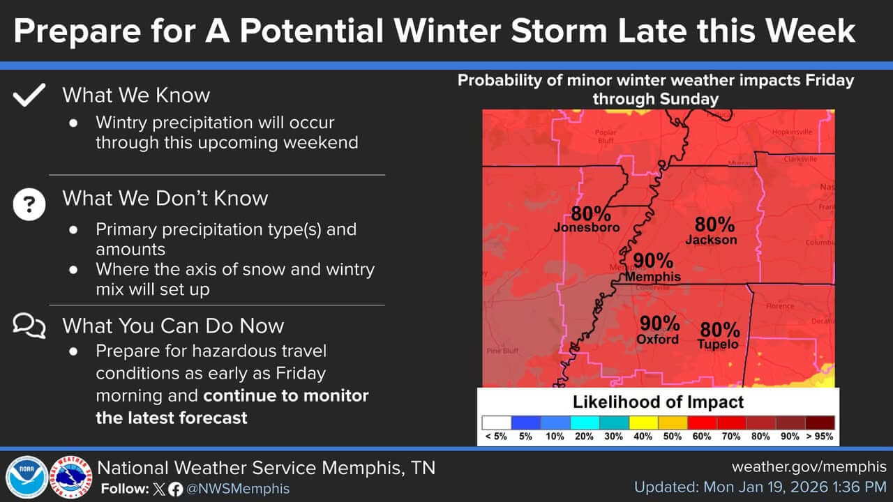 Mid-South faces uncertain winter weather forecast this weekend | Tippah ...