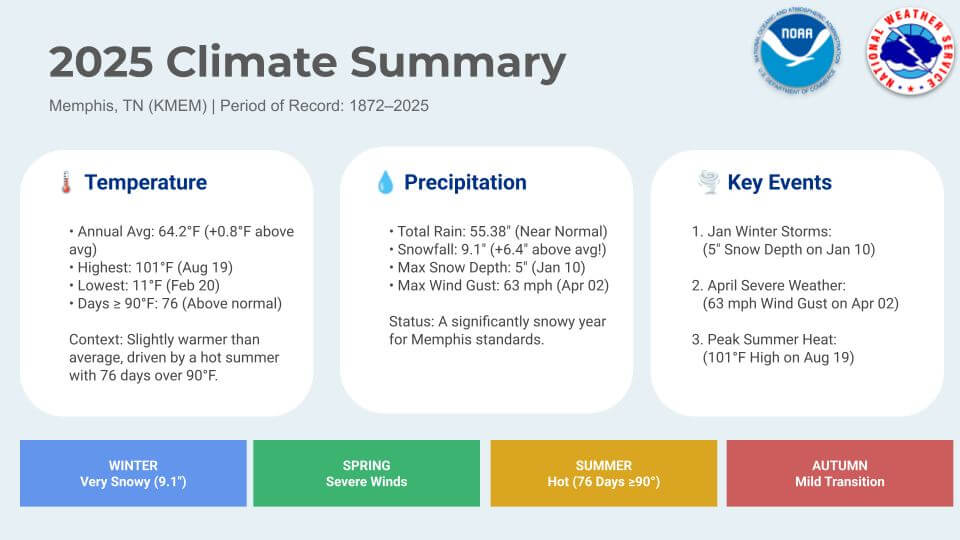 Tippah County Weather Wrap-Up: Photos from National Weather Service ...