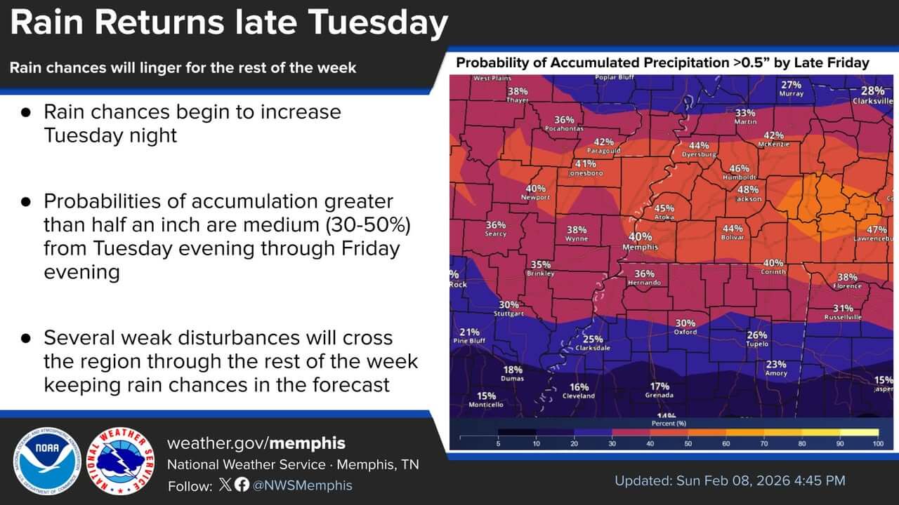 Rain returns Tuesday night as cold front moves through region | Tippah News