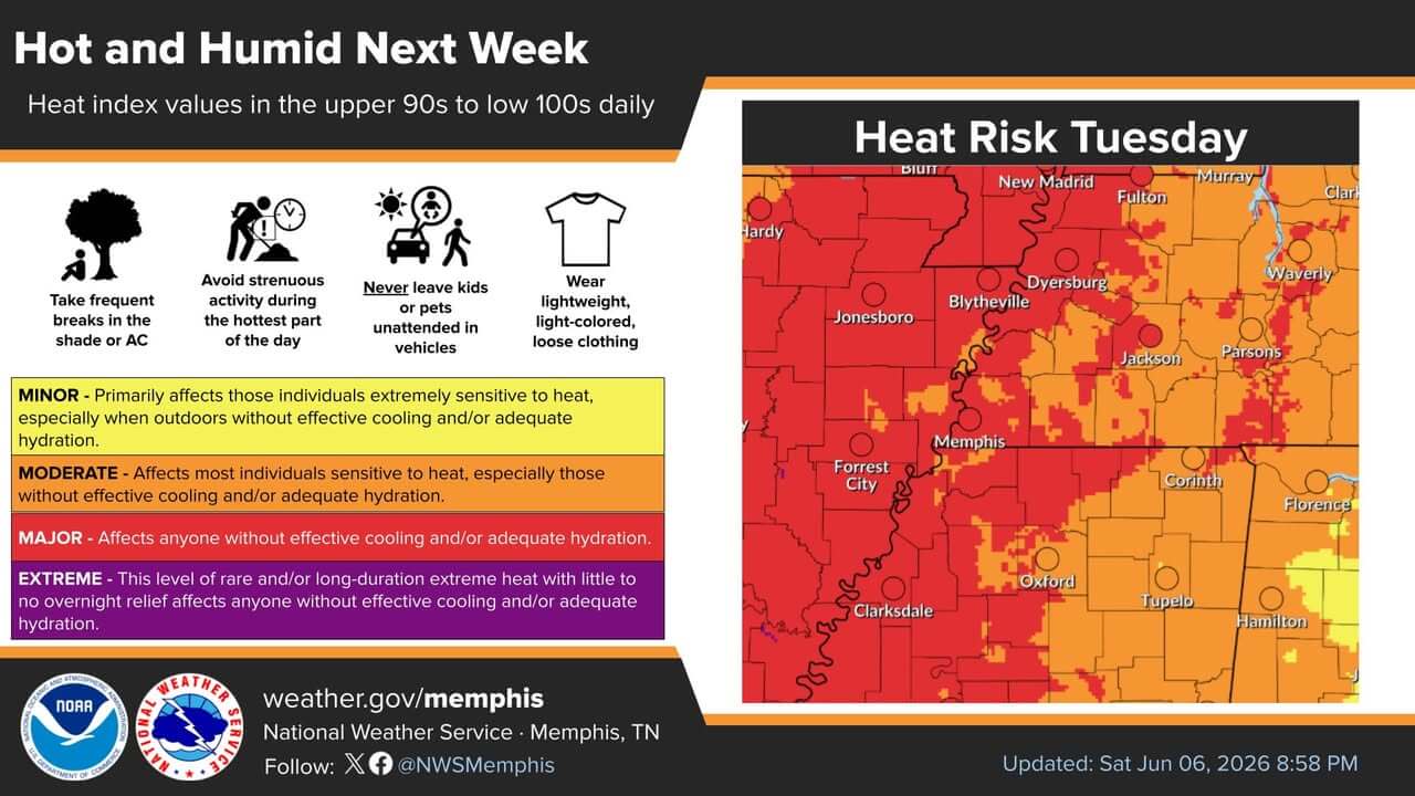 Mid-South Faces Major Heat and Humidity Risk Tuesday, Forecasters Say ...